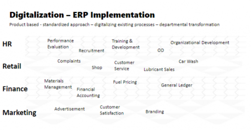 3 Aspects of Enterprise Digital Transformation Most CEOs Get Wrong